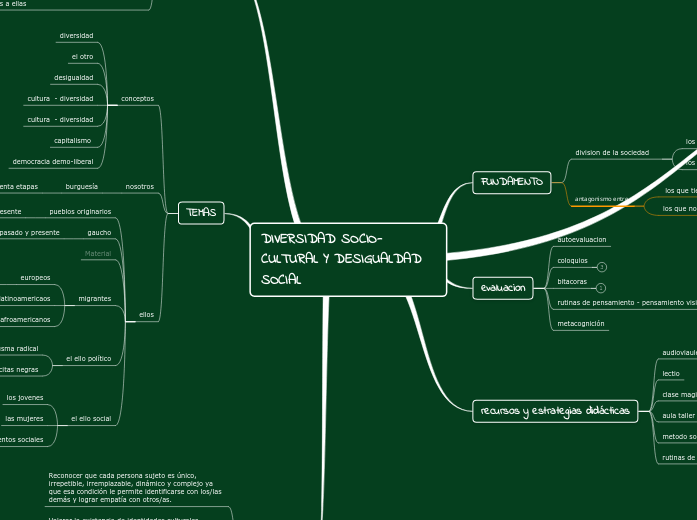 DIVERSIDAD SOCIO-CULTURAL Y DESIGUALDAD SO...- Mind Map